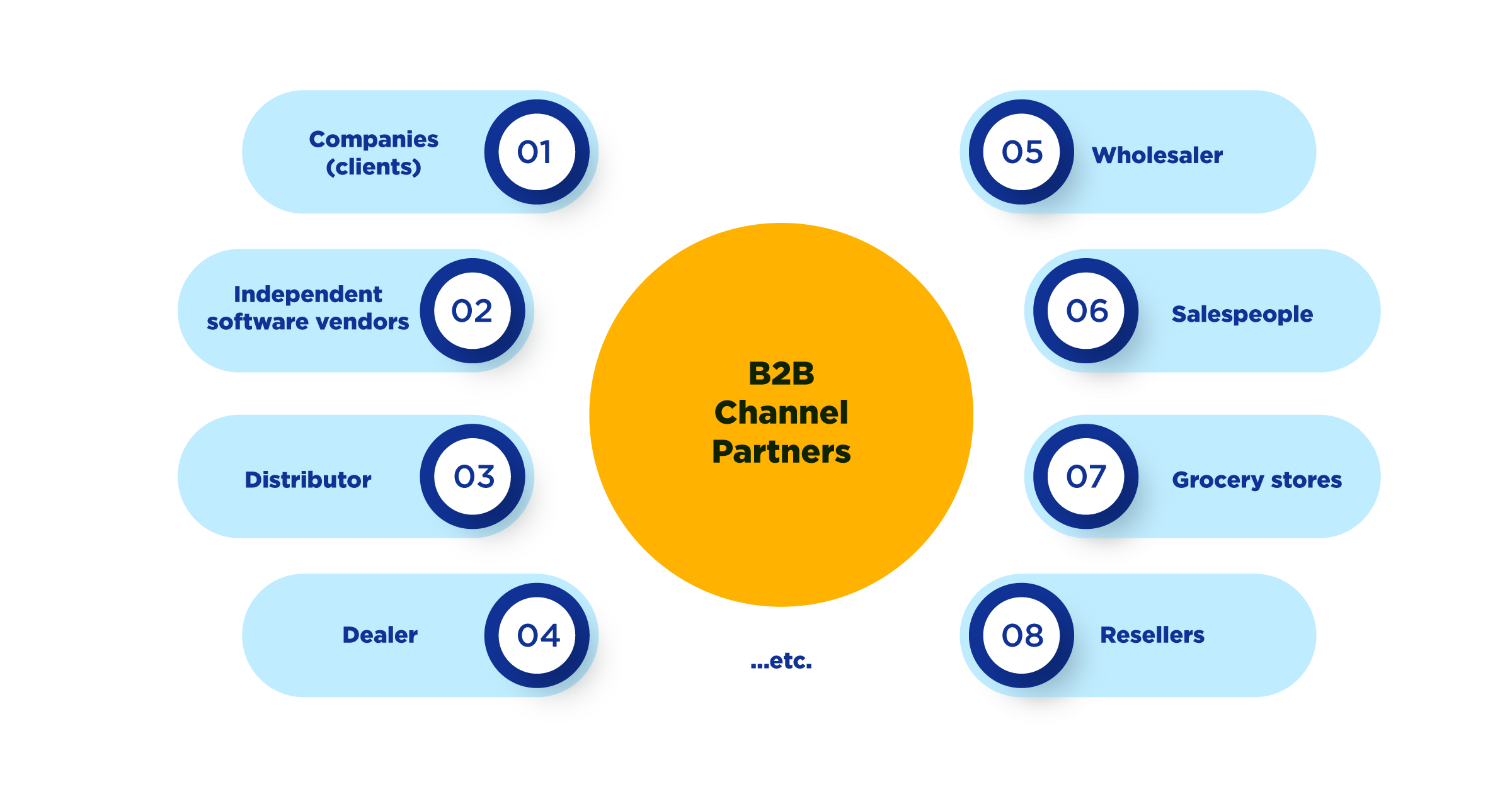 B2b Customer Loyalty Program Examples From Local Companies